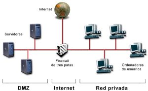 Qué es una DMZ o zona de servidores - Carballar.com