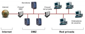Qué es una DMZ o zona de servidores - Carballar.com