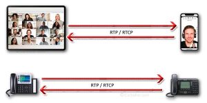 RTP. Protocolo de transporte en tiempo real - Carballar.com