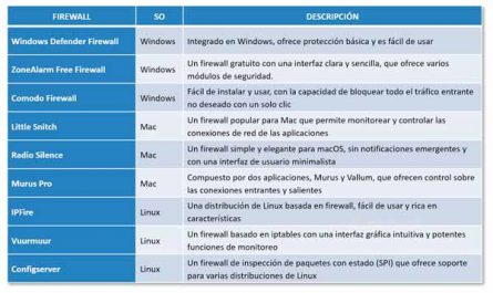 Tipos de firewall y cómo elegir el apropiado - Carballar.com